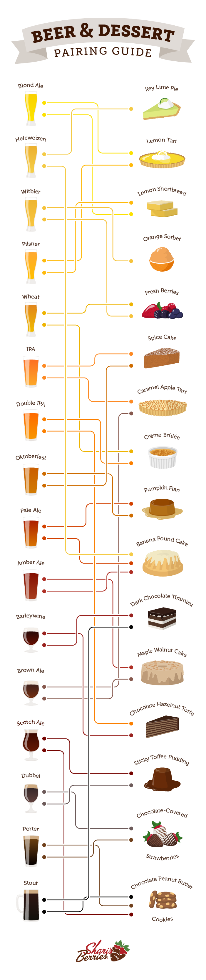 Beer and Dessert Pairing Guide - Shari's Berries