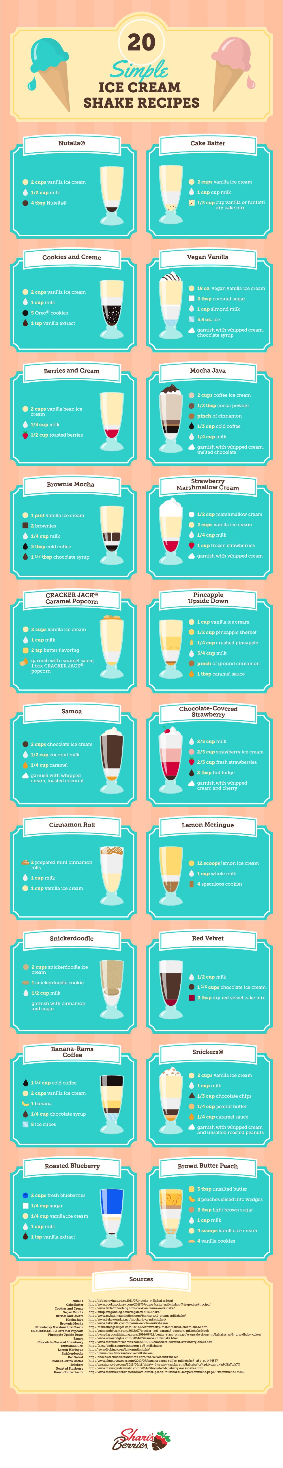 20 Simple Ice Cream Shake Recipes - Shari's Berries