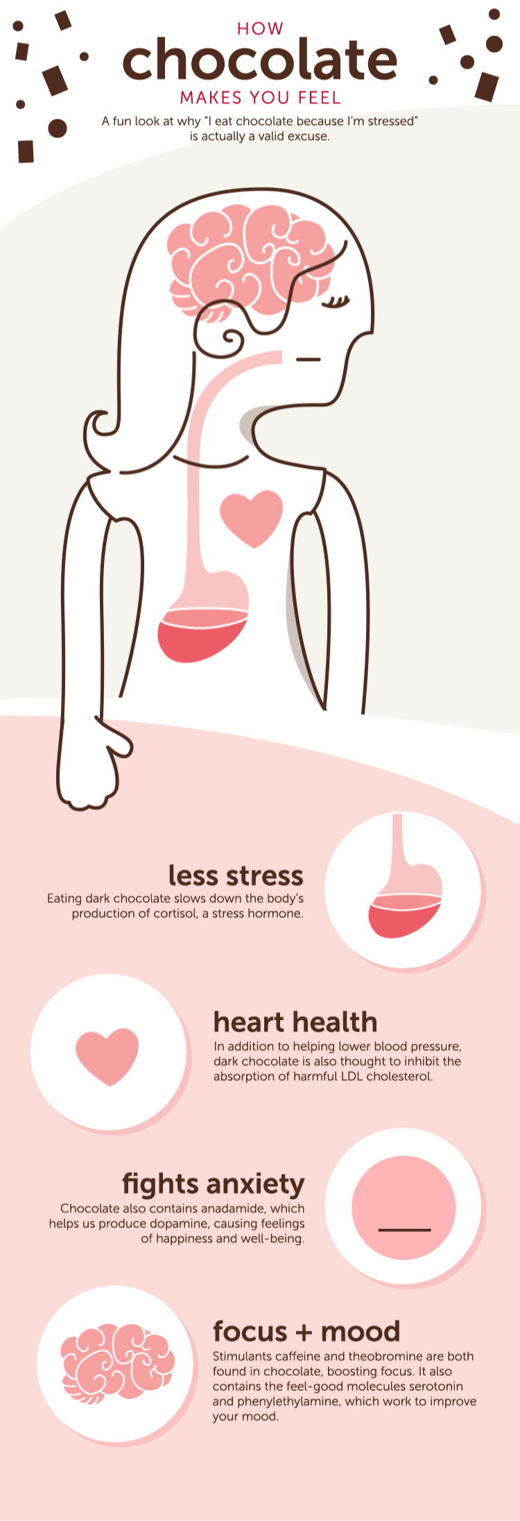 The Health Benefits of Chocolate | Shari's Berries