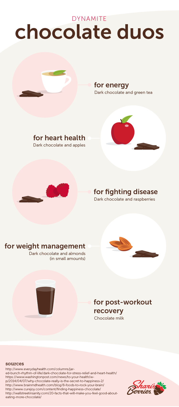The Health Benefits of Chocolate | Shari's Berries