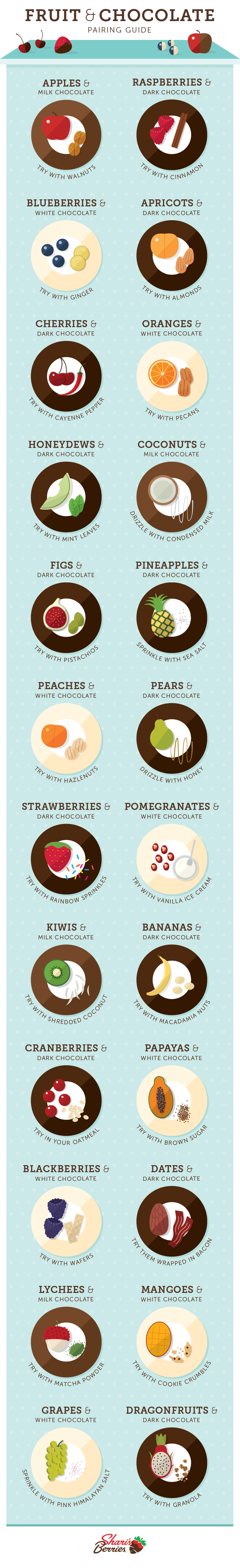 24 Fruit and Chocolate Pairings - Shari's Berries