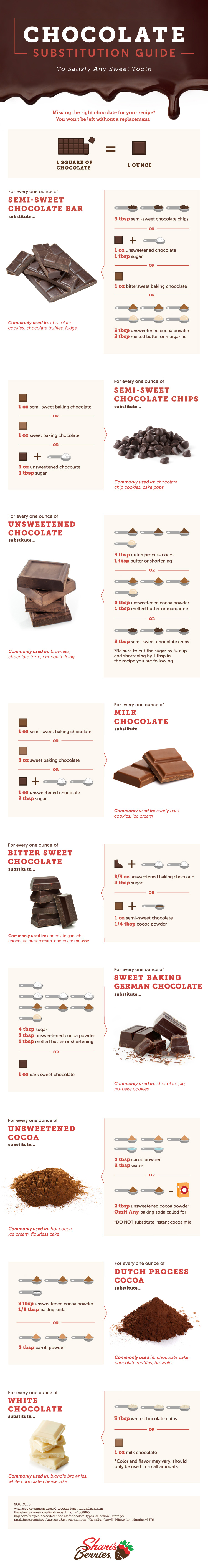 Chocolate Substitution Guide to Satisfy any Sweet Tooth | Shari's Berries
